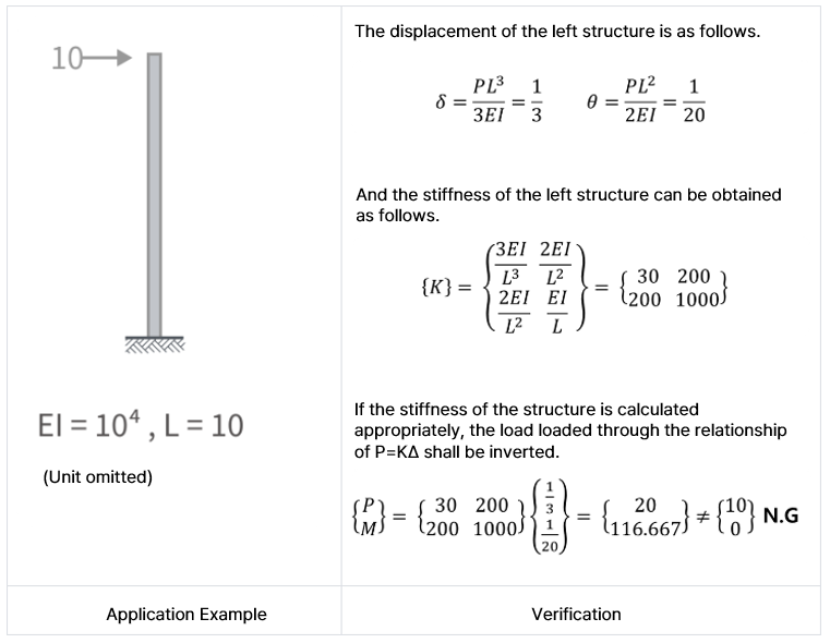 Wind Turbine Foundation Design: Advanced Stiffness Verification - Part 2